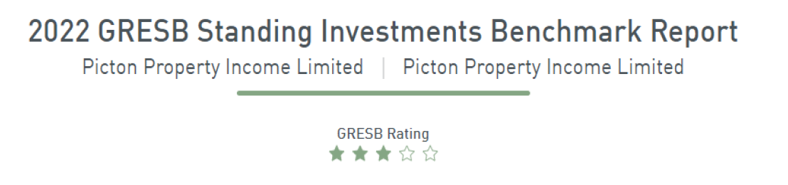 Picton awarded GRESB three Green star status | Picton